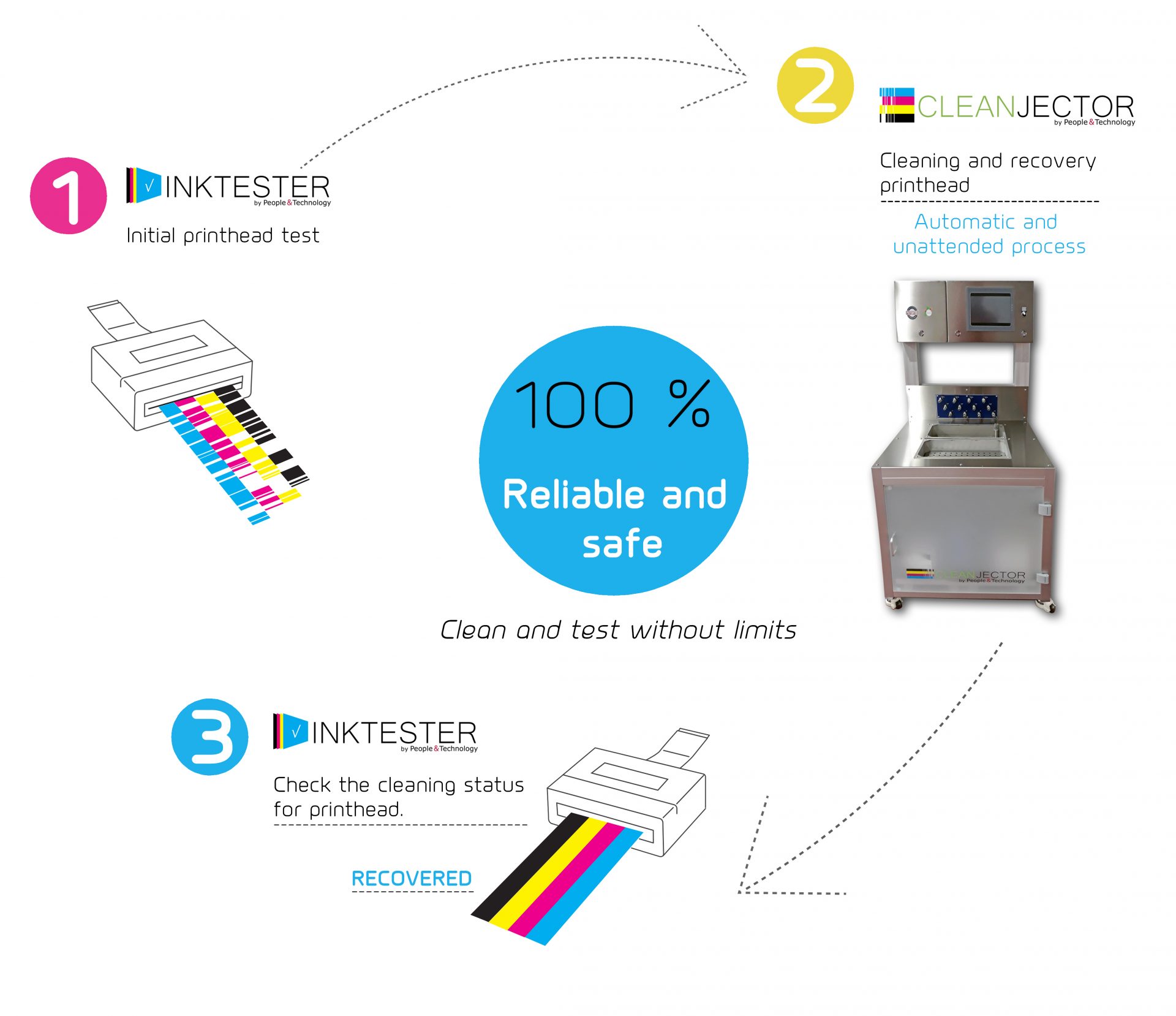 Cleaning Service | apa